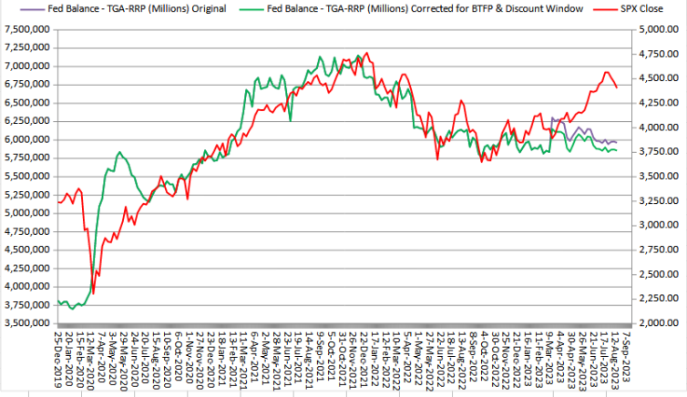 Interacción entre la Fed, TGA y Políticas: Análisis de Cambios en ...