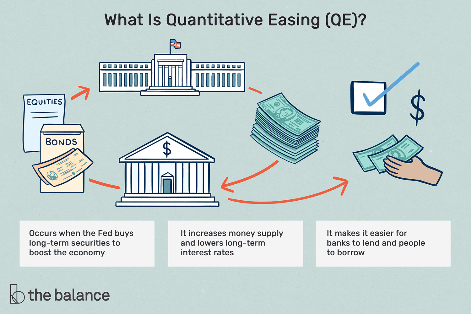 Qué es el Quantitative Tightening y cuales son los efectos en el sector ...